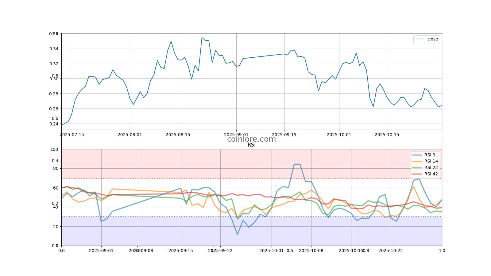 Arbys RSI indicator