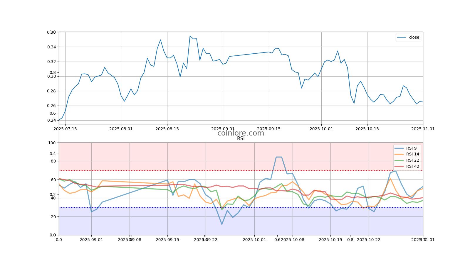 Arbys RSI indicator