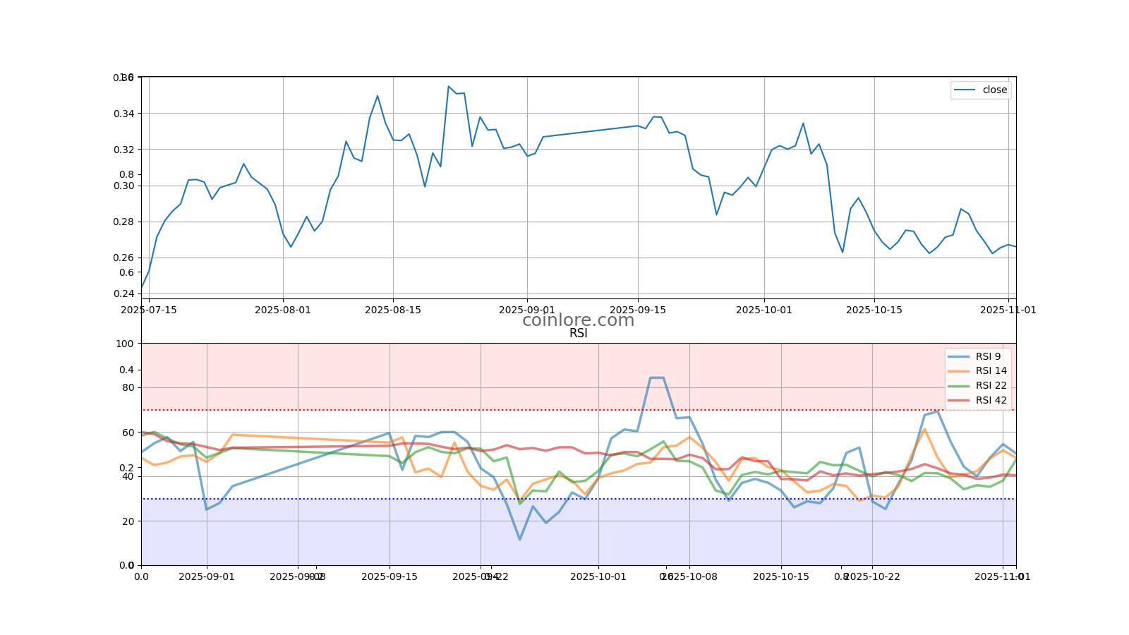 Arbys RSI indicator