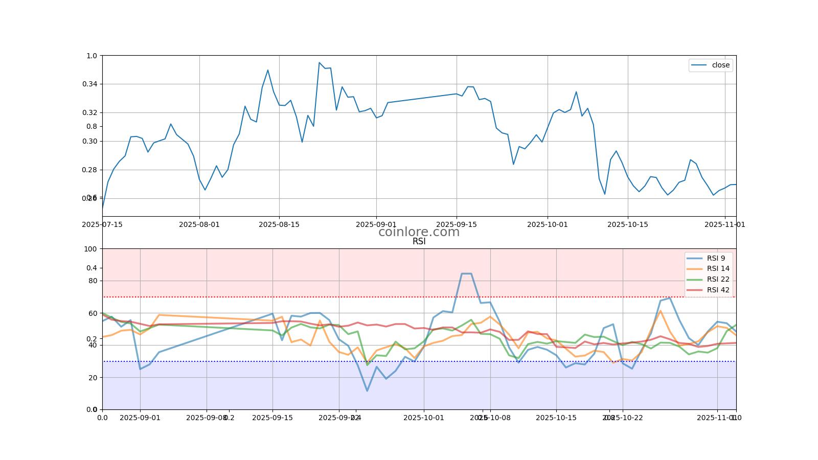 Arbys RSI indicator