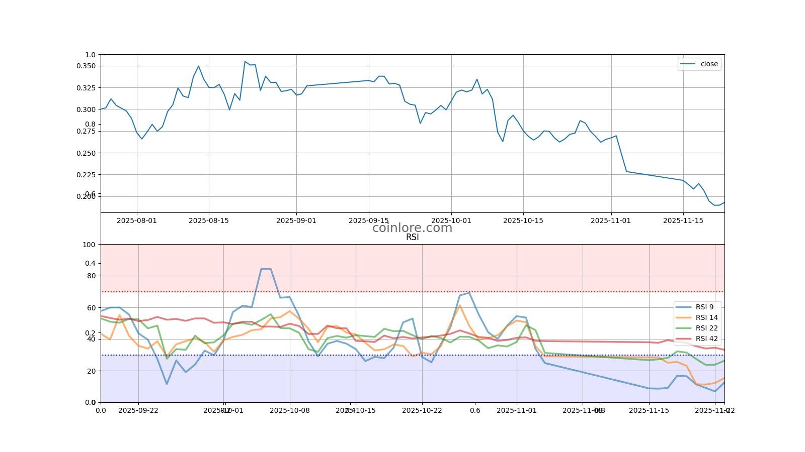 Arbys RSI indicator