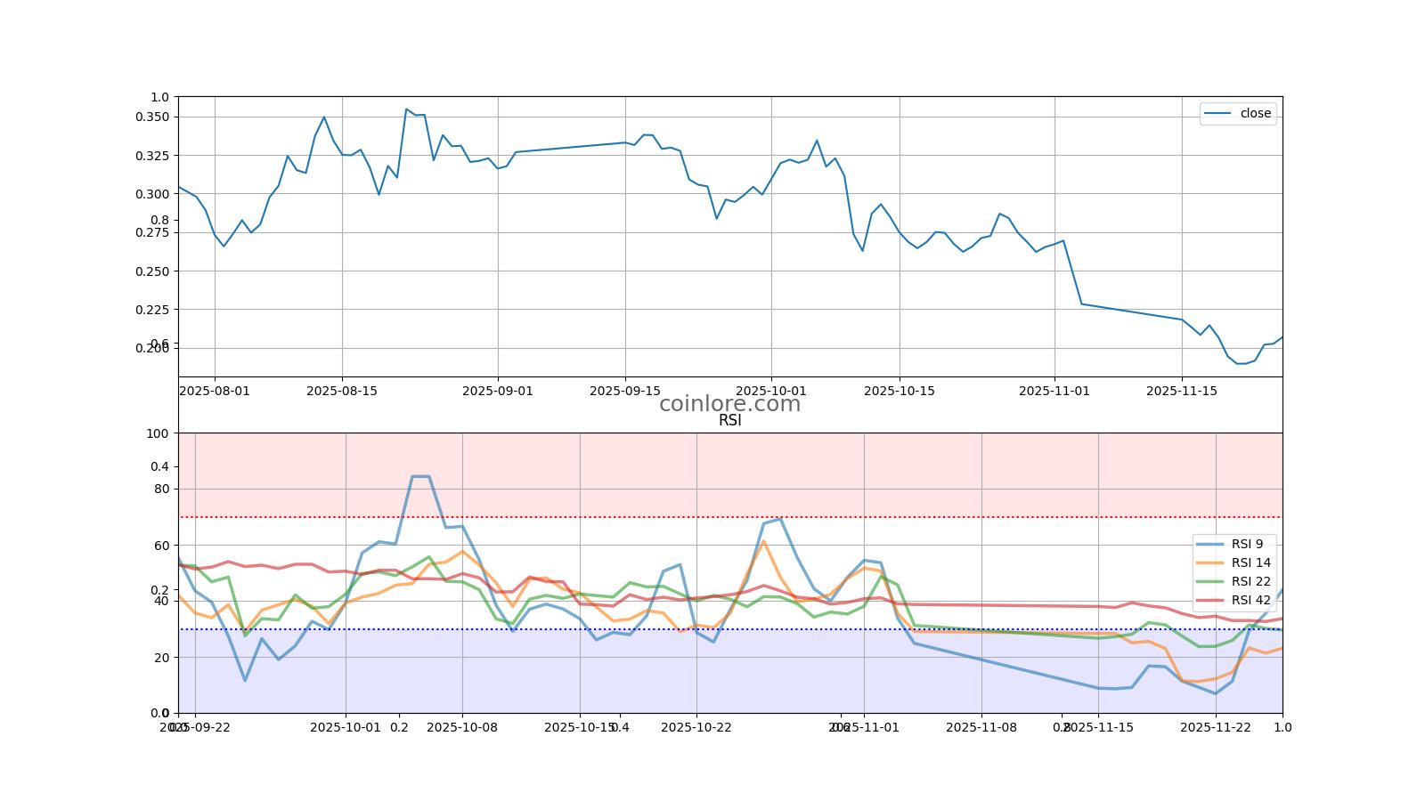 Arbys RSI indicator