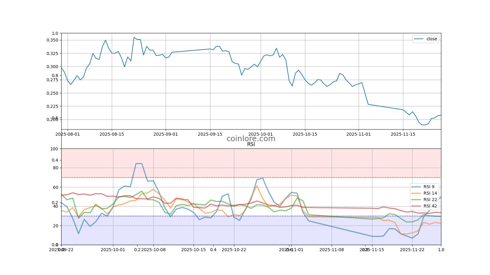 Arbys RSI indicator