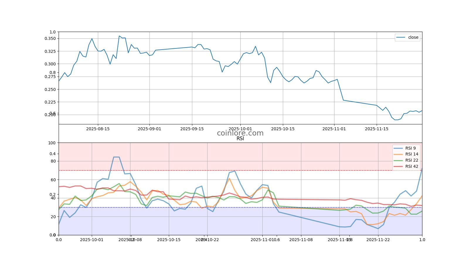 Arbys RSI indicator
