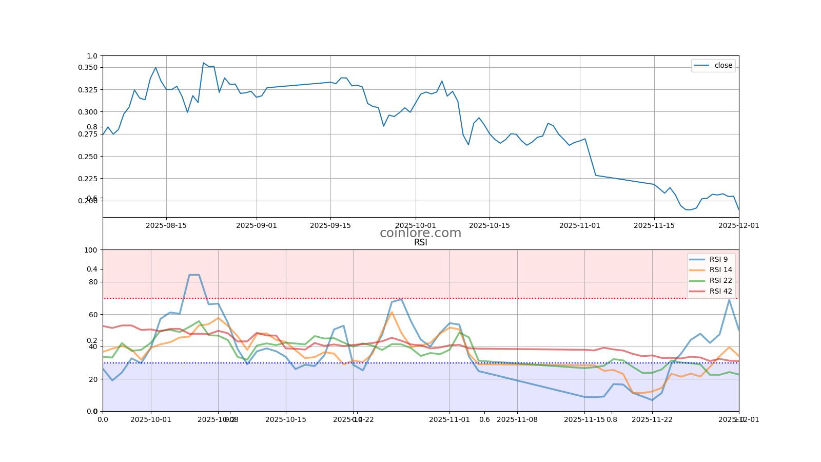 Arbys RSI indicator