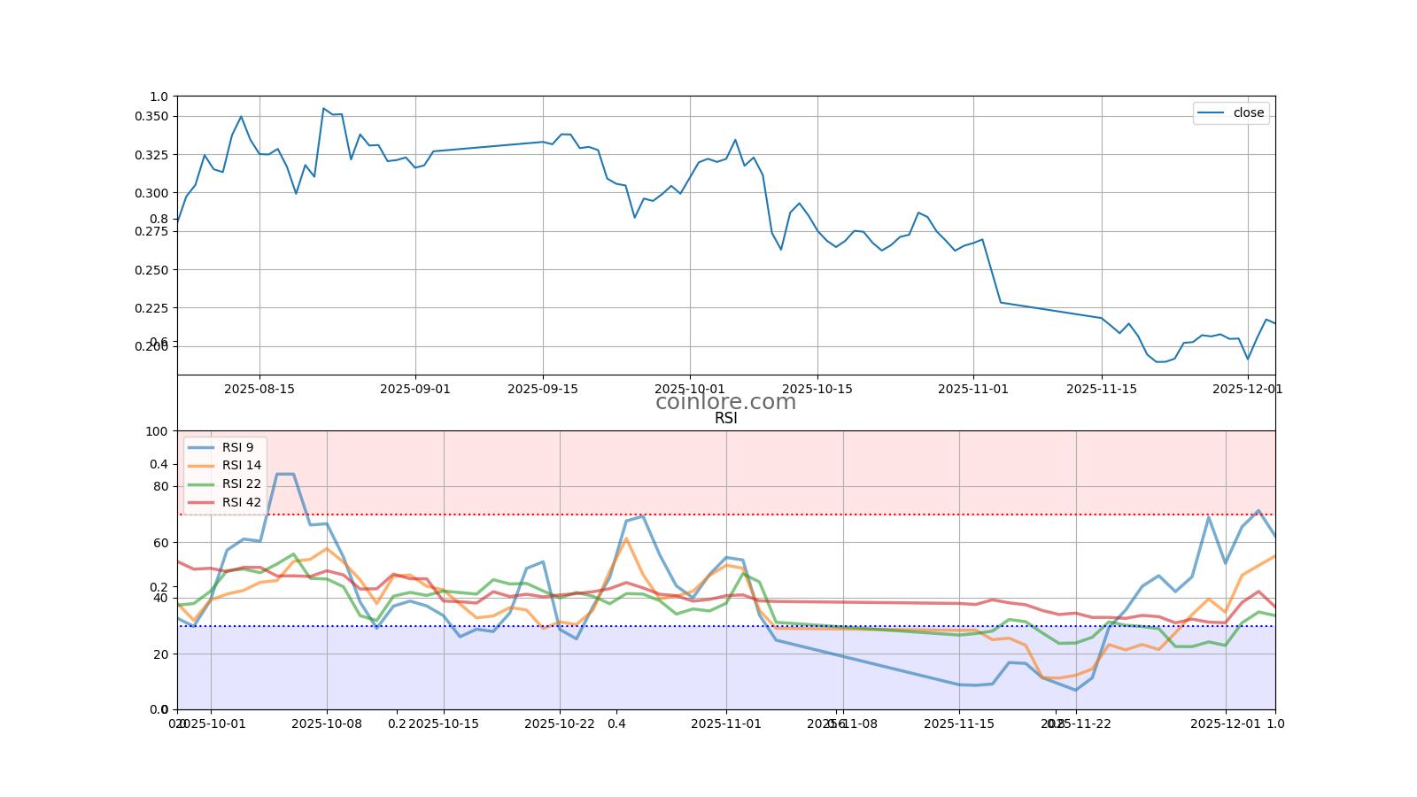 Arbys RSI indicator