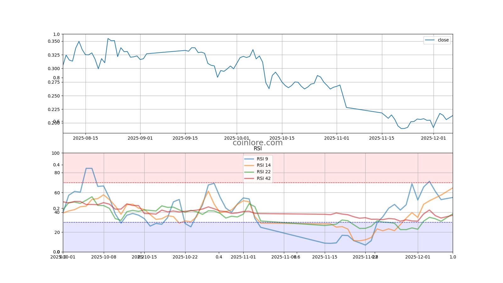 Arbys RSI indicator