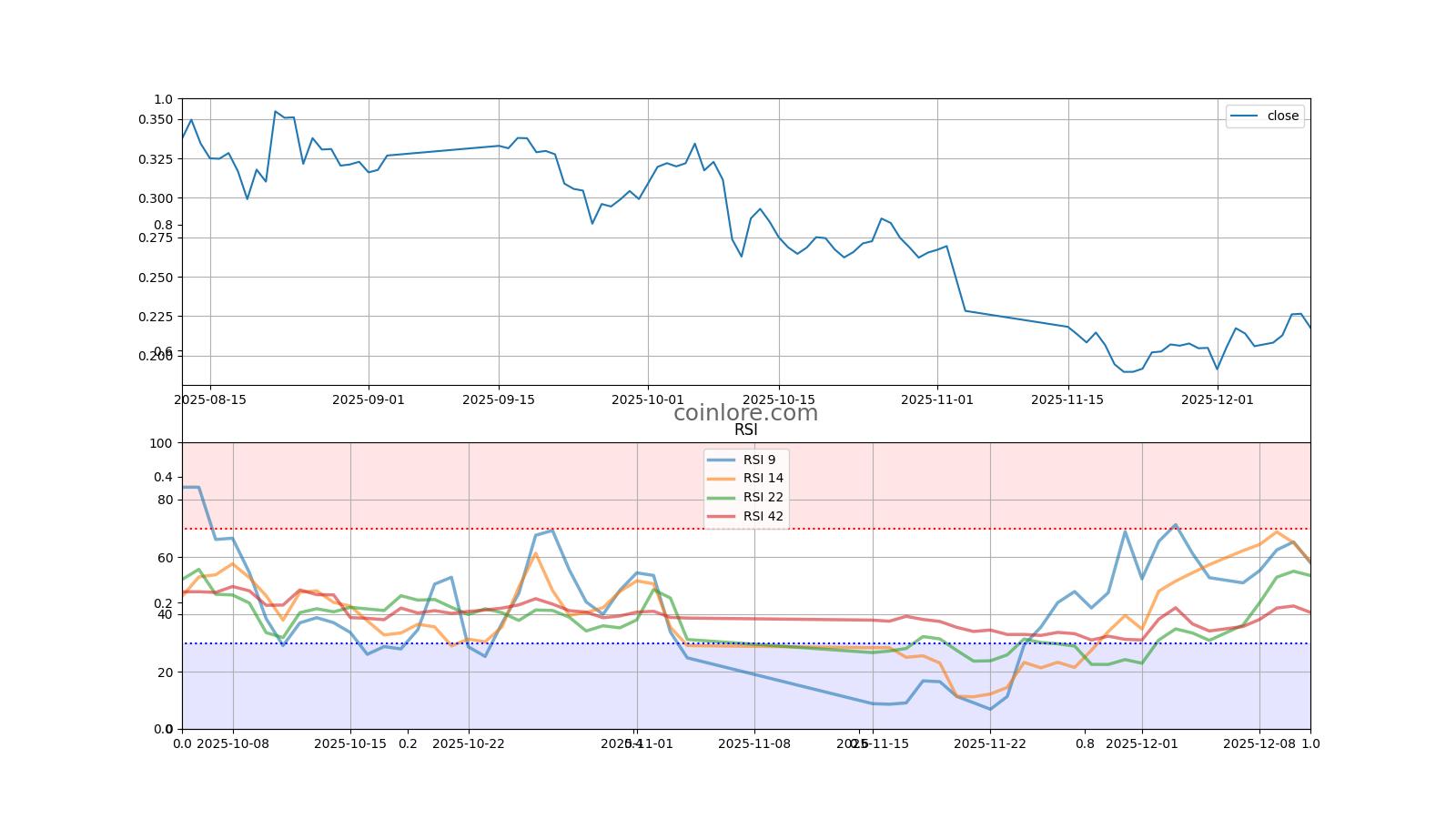 Arbys RSI indicator