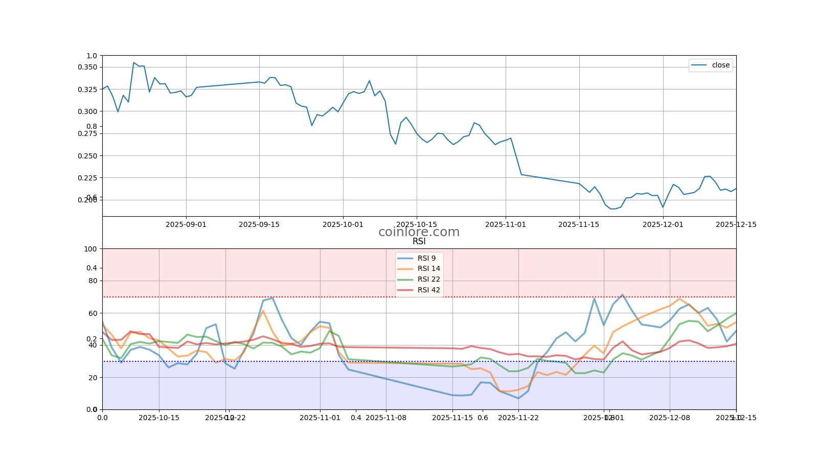 Arbys RSI indicator