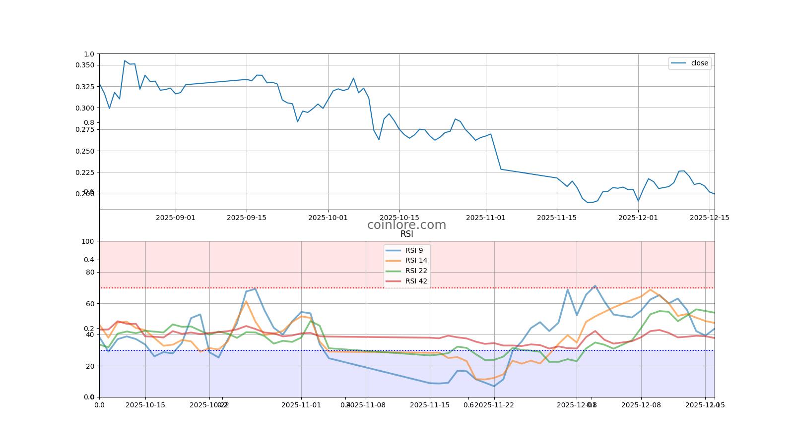 Arbys RSI indicator