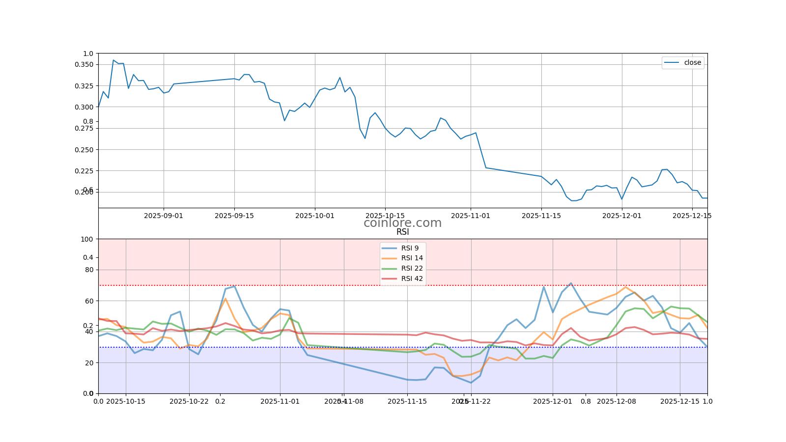 Arbys RSI indicator