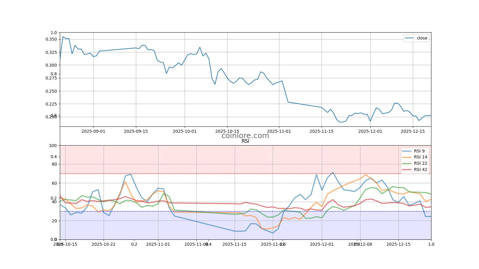 Arbys RSI indicator