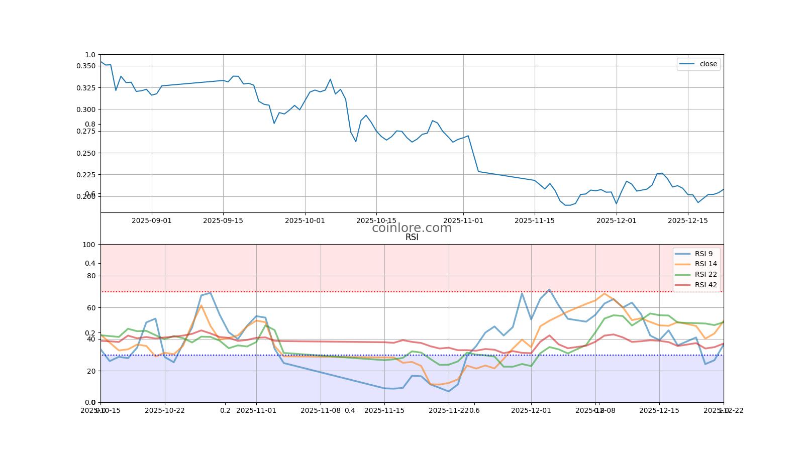 Arbys RSI indicator