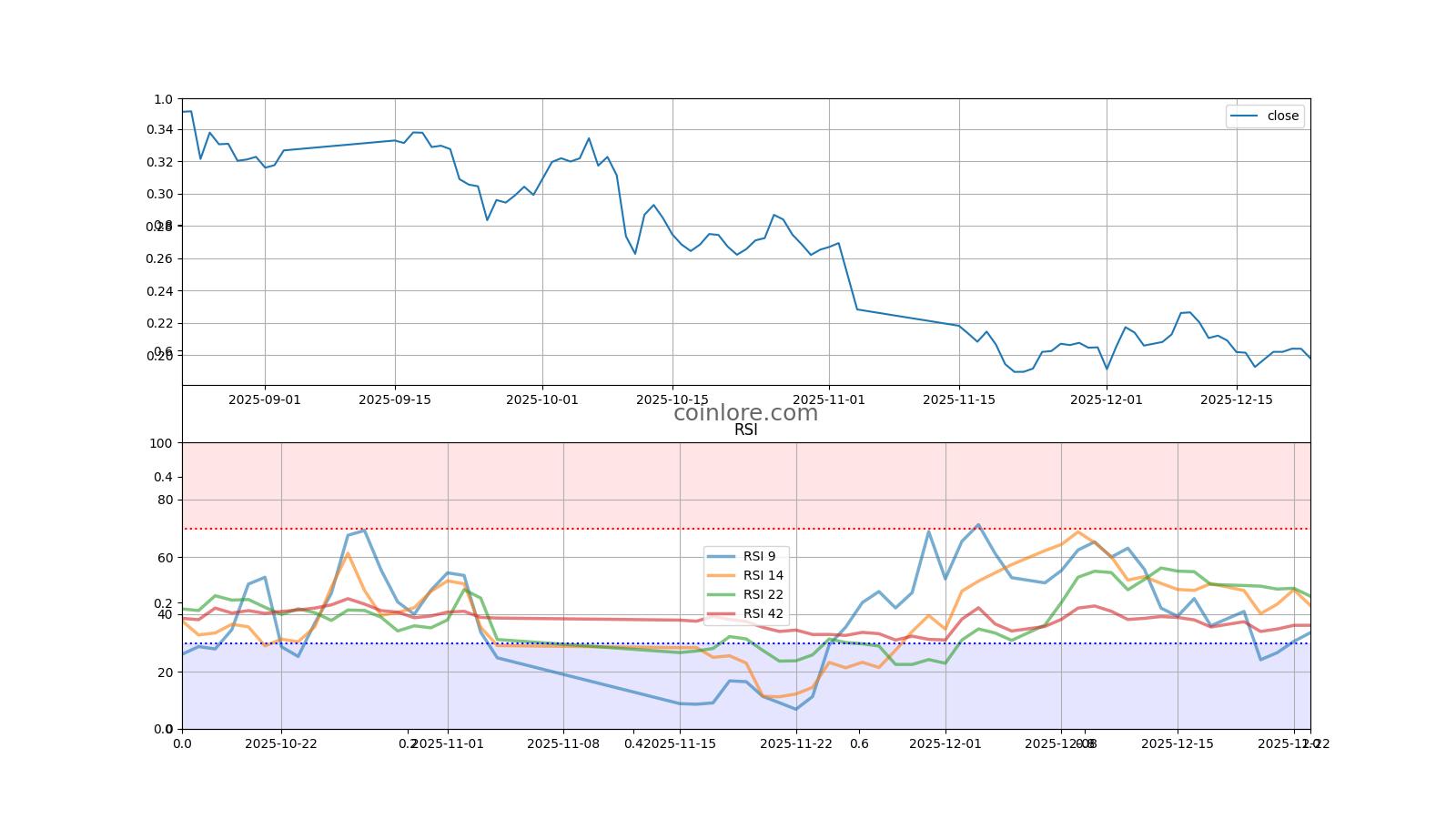 Arbys RSI indicator