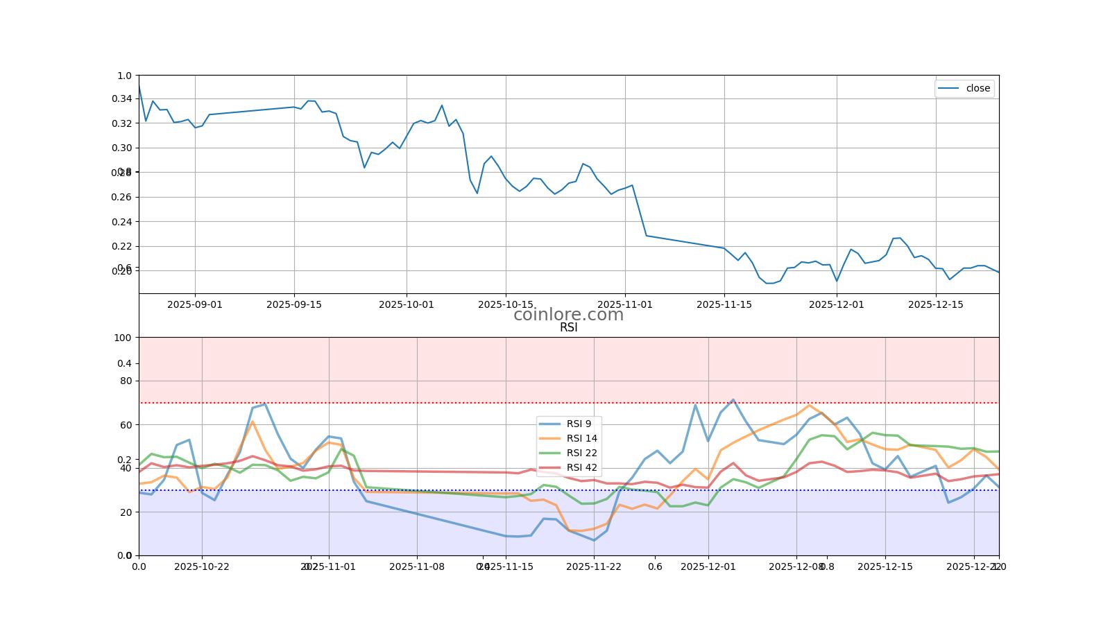 Arbys RSI indicator