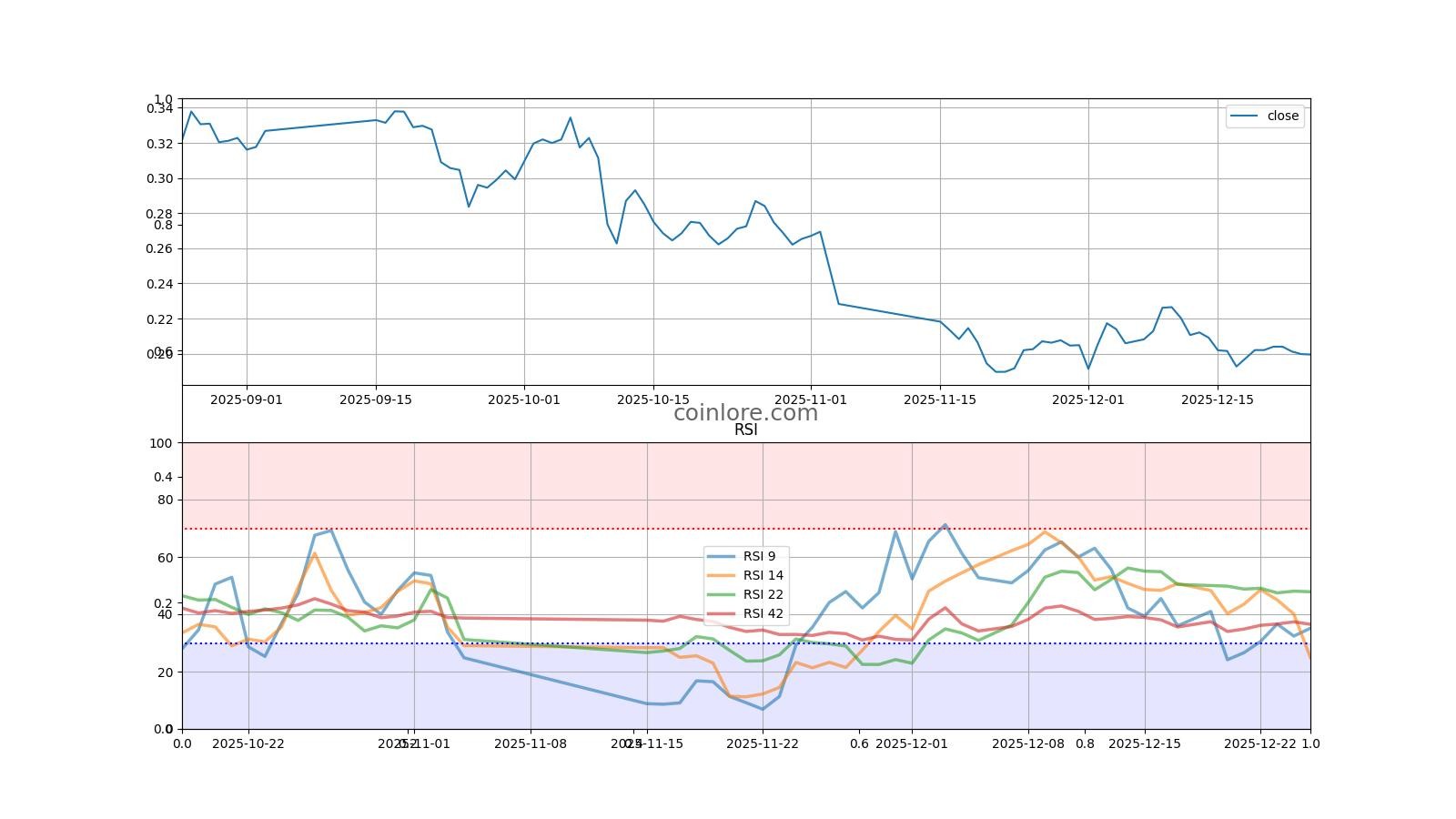 Arbys RSI indicator