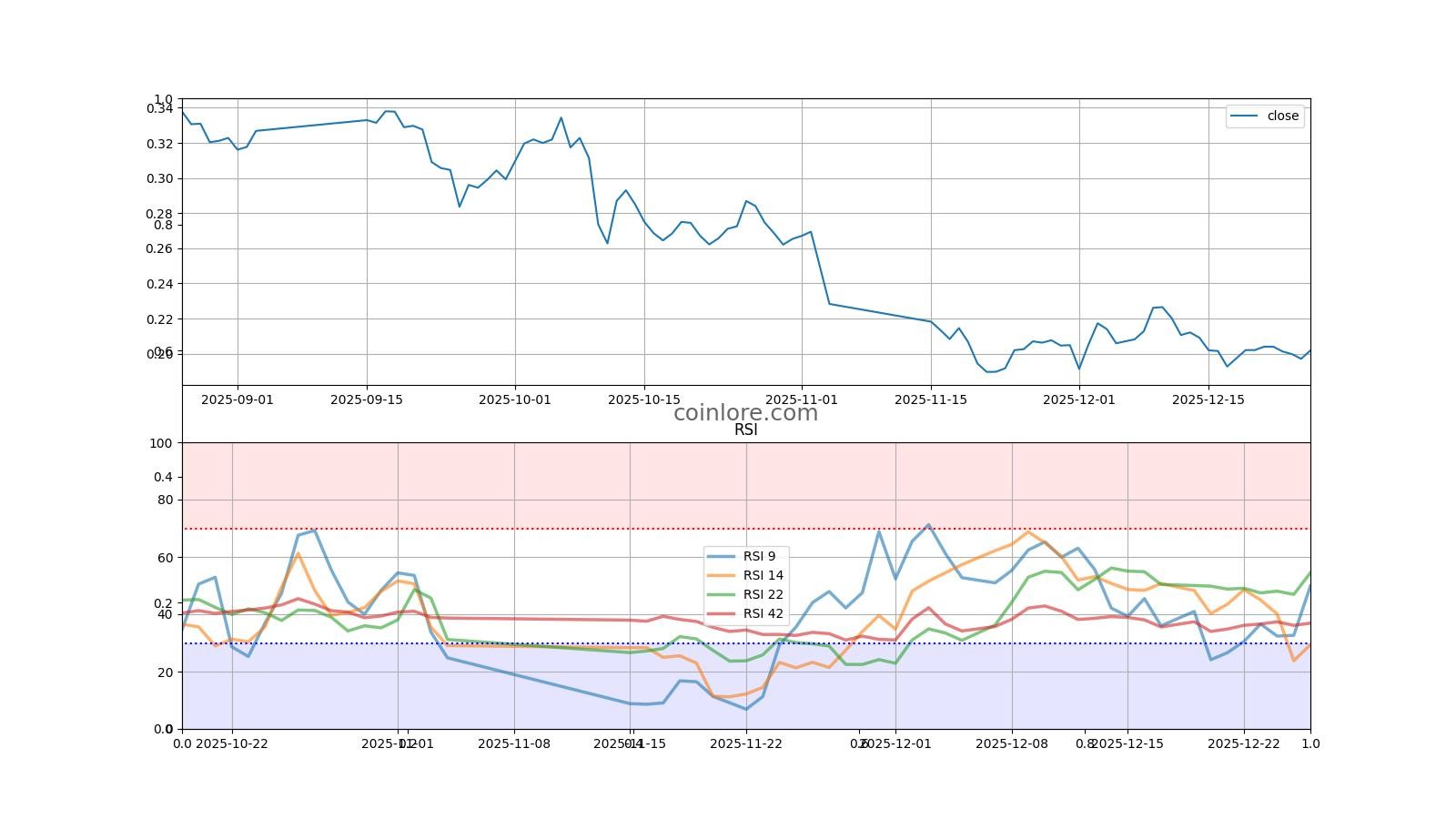 Arbys RSI indicator