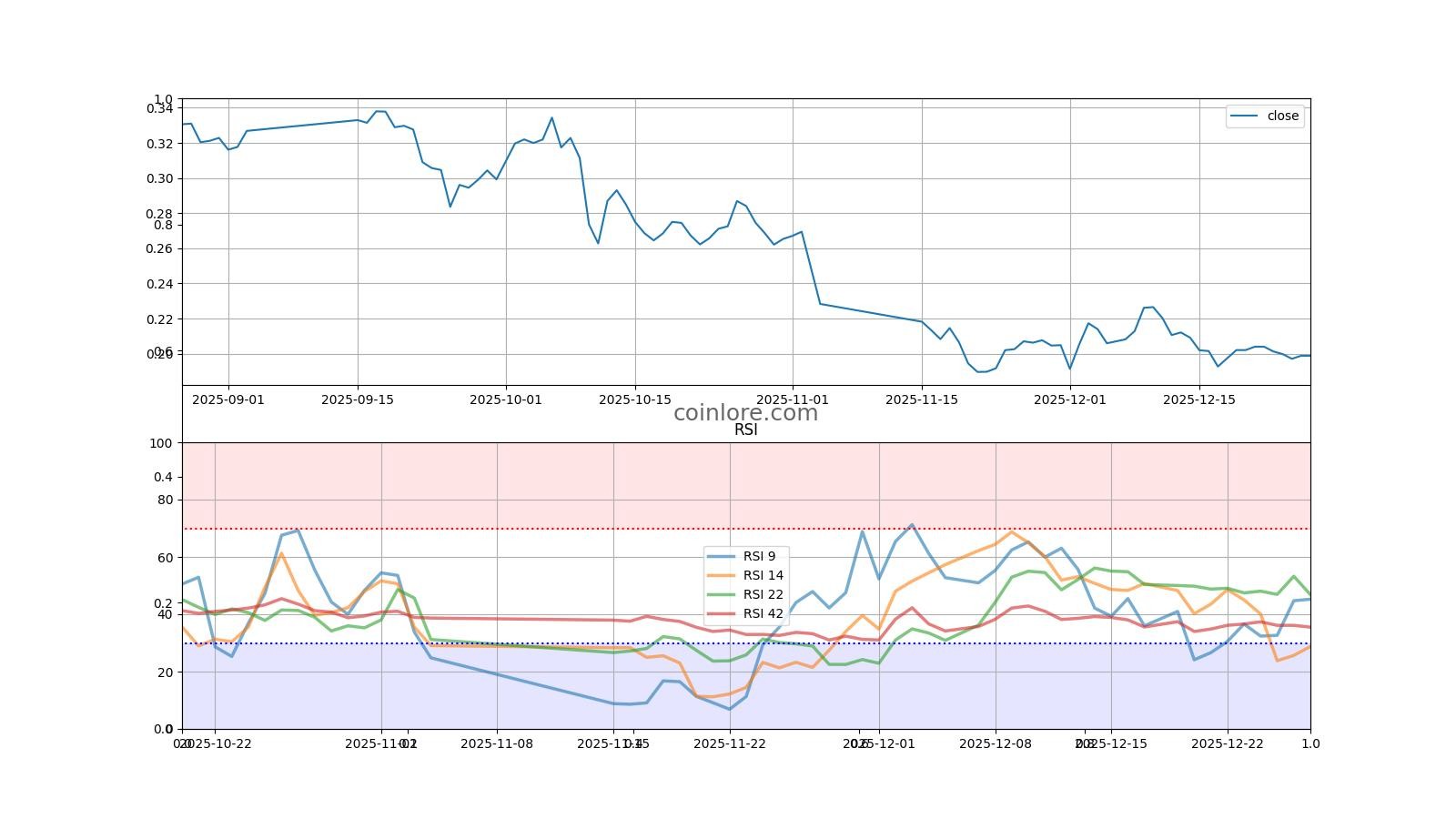 Arbys RSI indicator