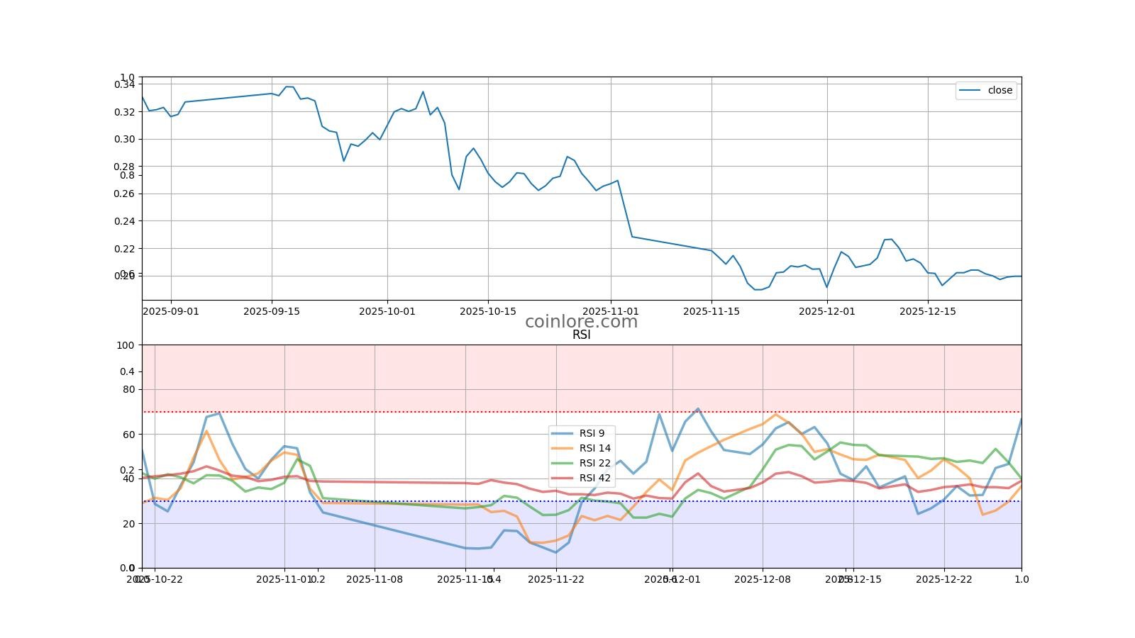 Arbys RSI indicator