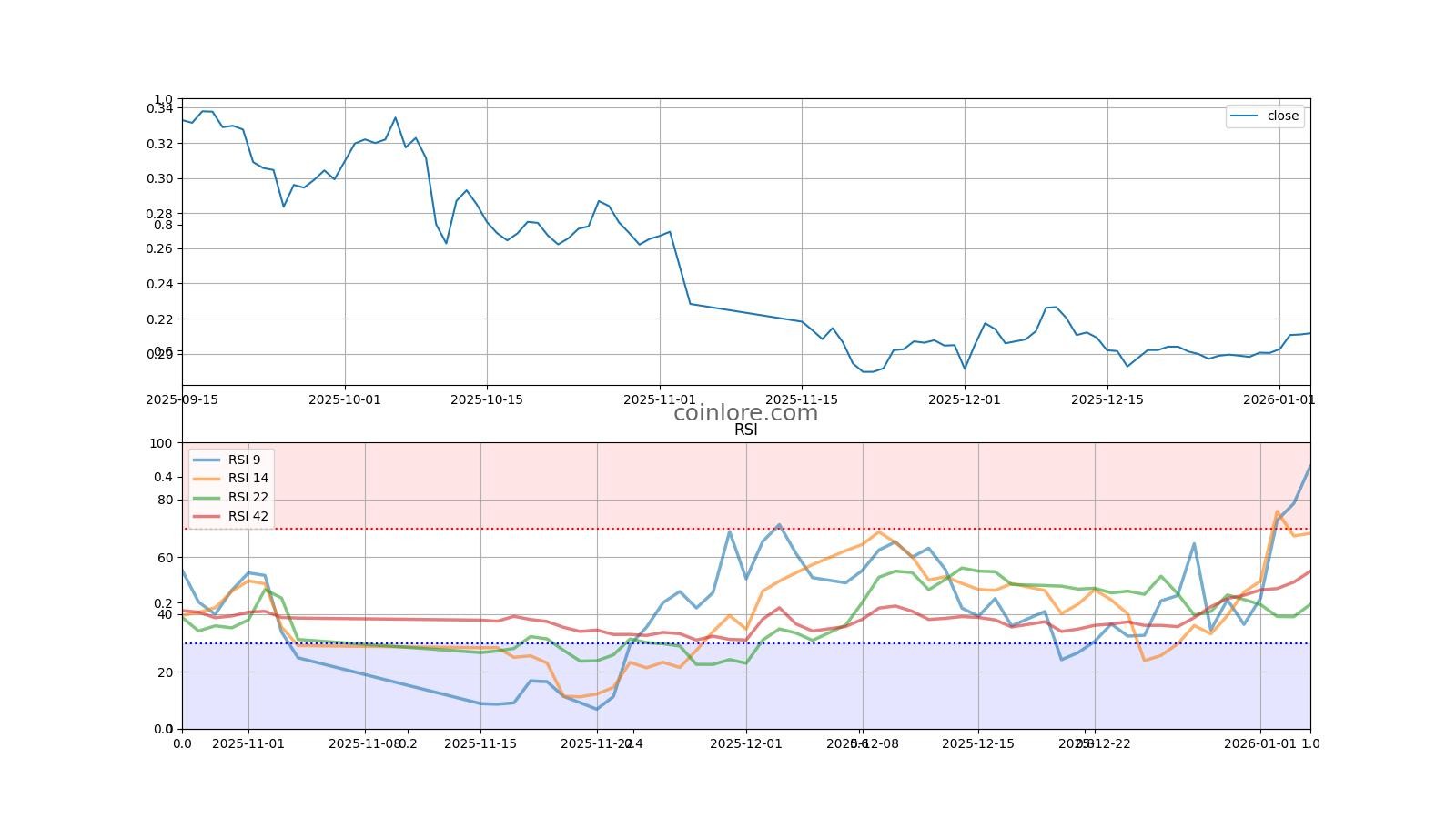 Arbys RSI indicator