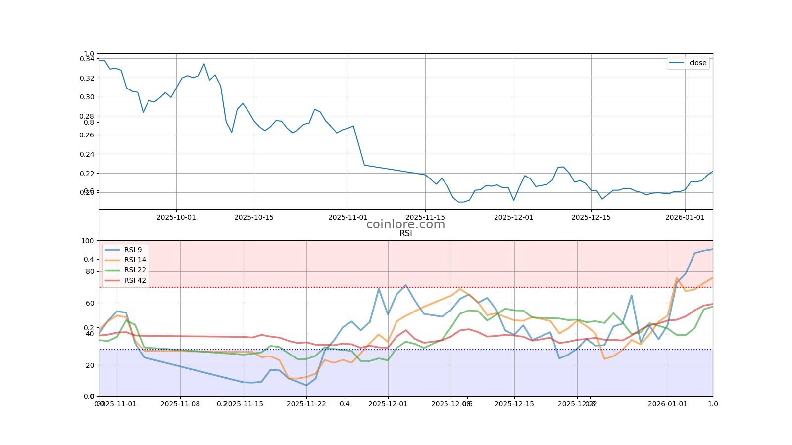 Arbys RSI indicator