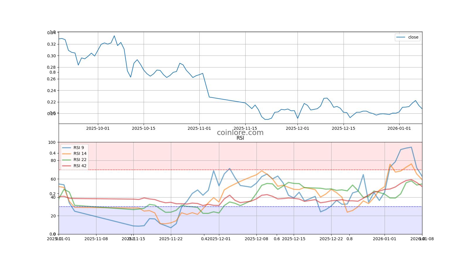 Arbys RSI indicator