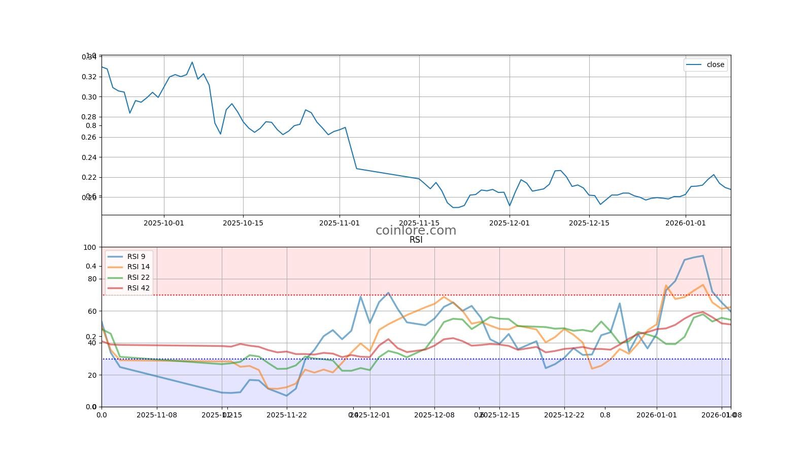 Arbys RSI indicator