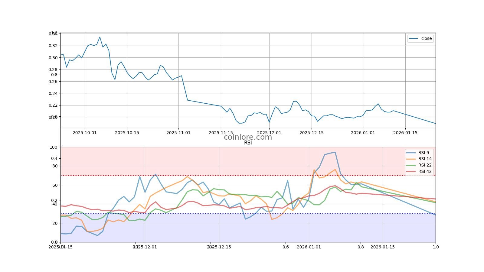 Arbys RSI indicator