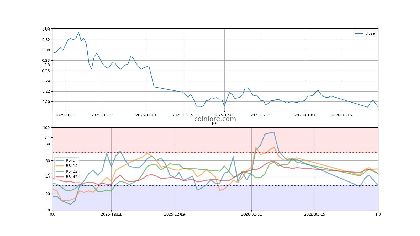 Arbys RSI indicator