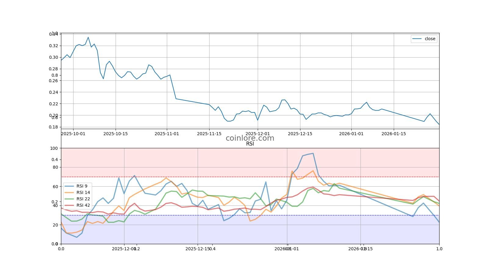 Arbys RSI indicator
