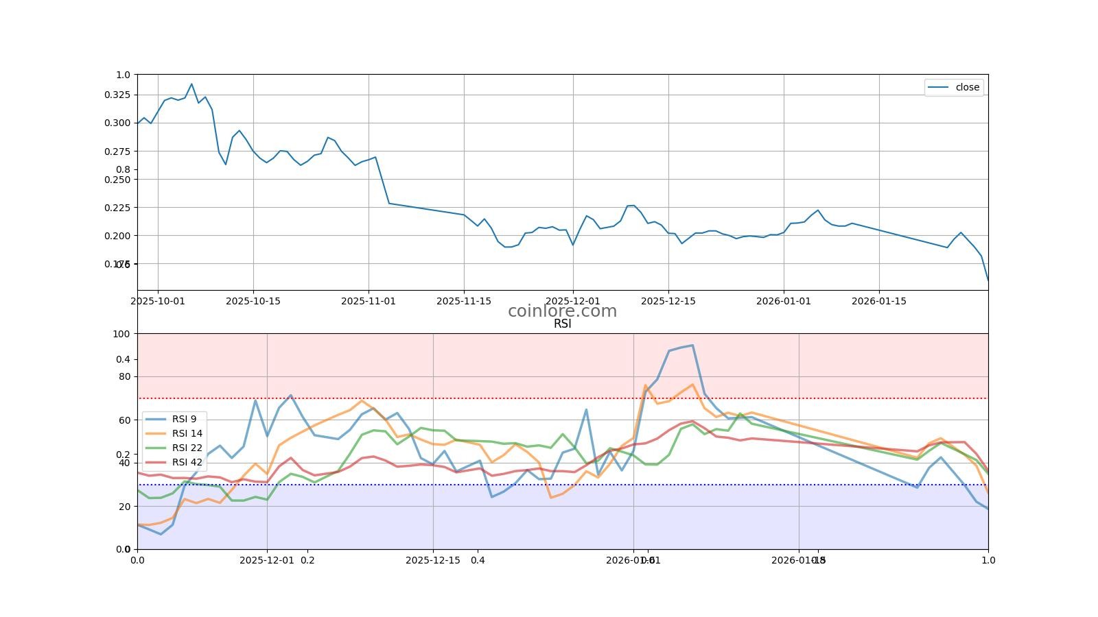 Arbys RSI indicator