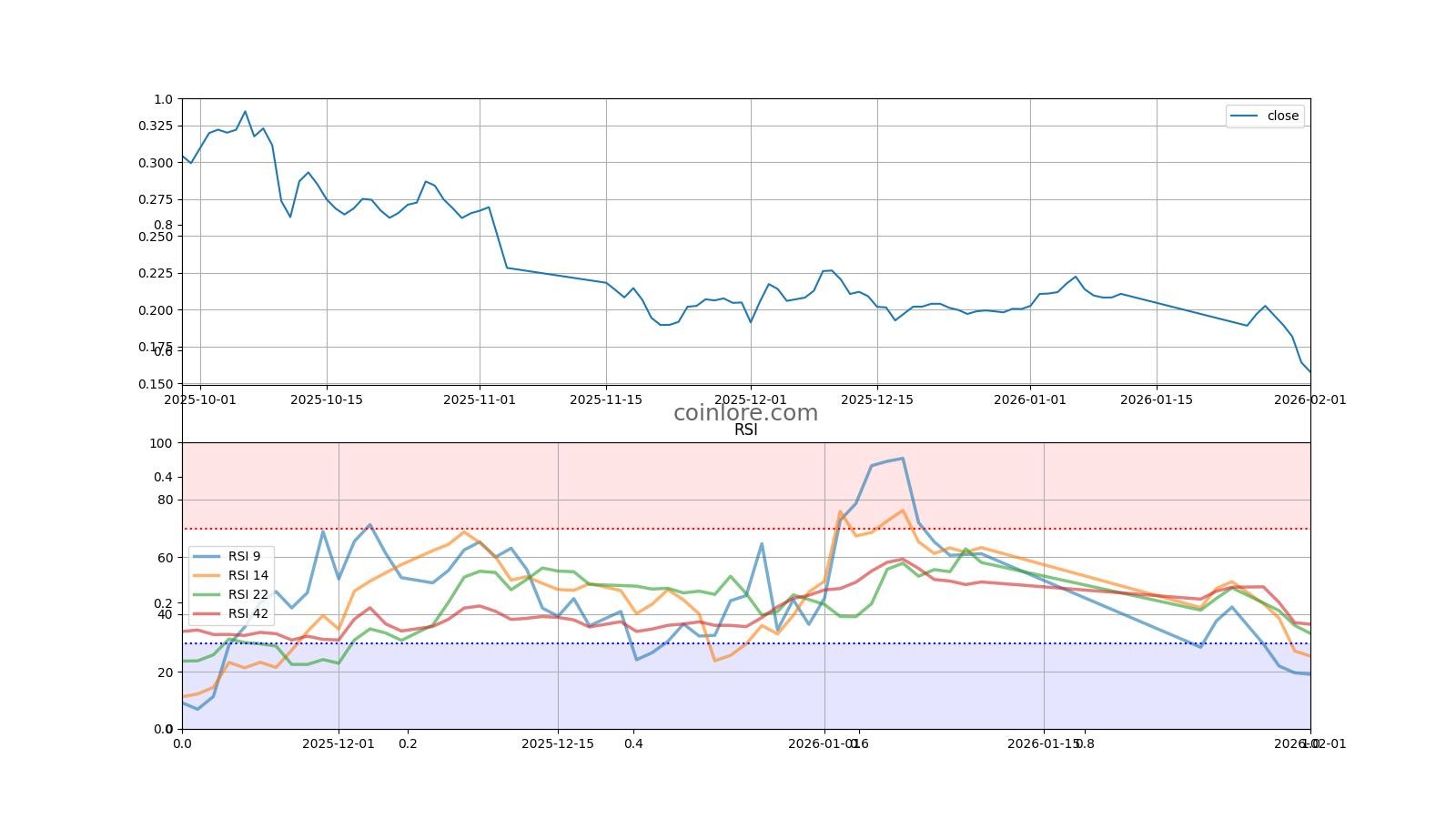 Arbys RSI indicator
