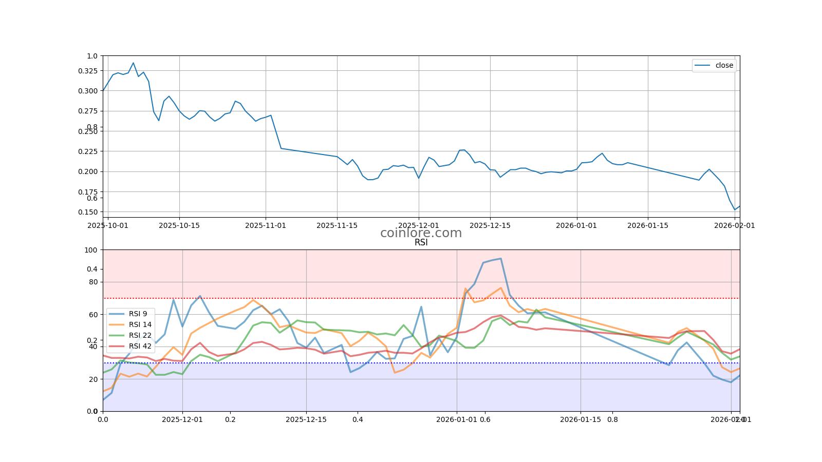 Arbys RSI indicator