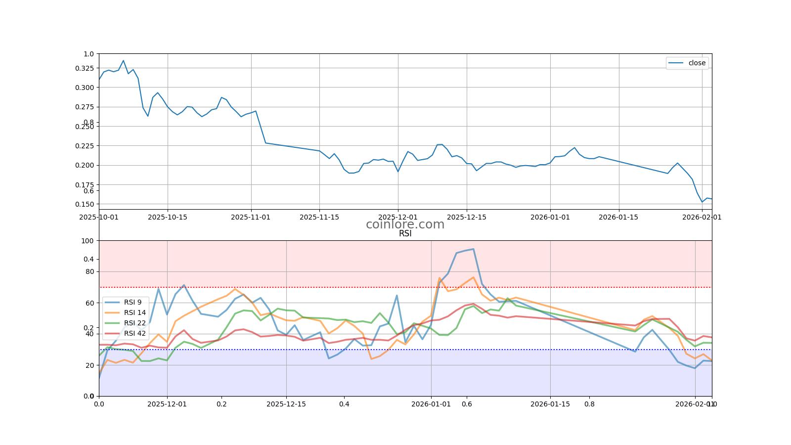 Arbys RSI indicator