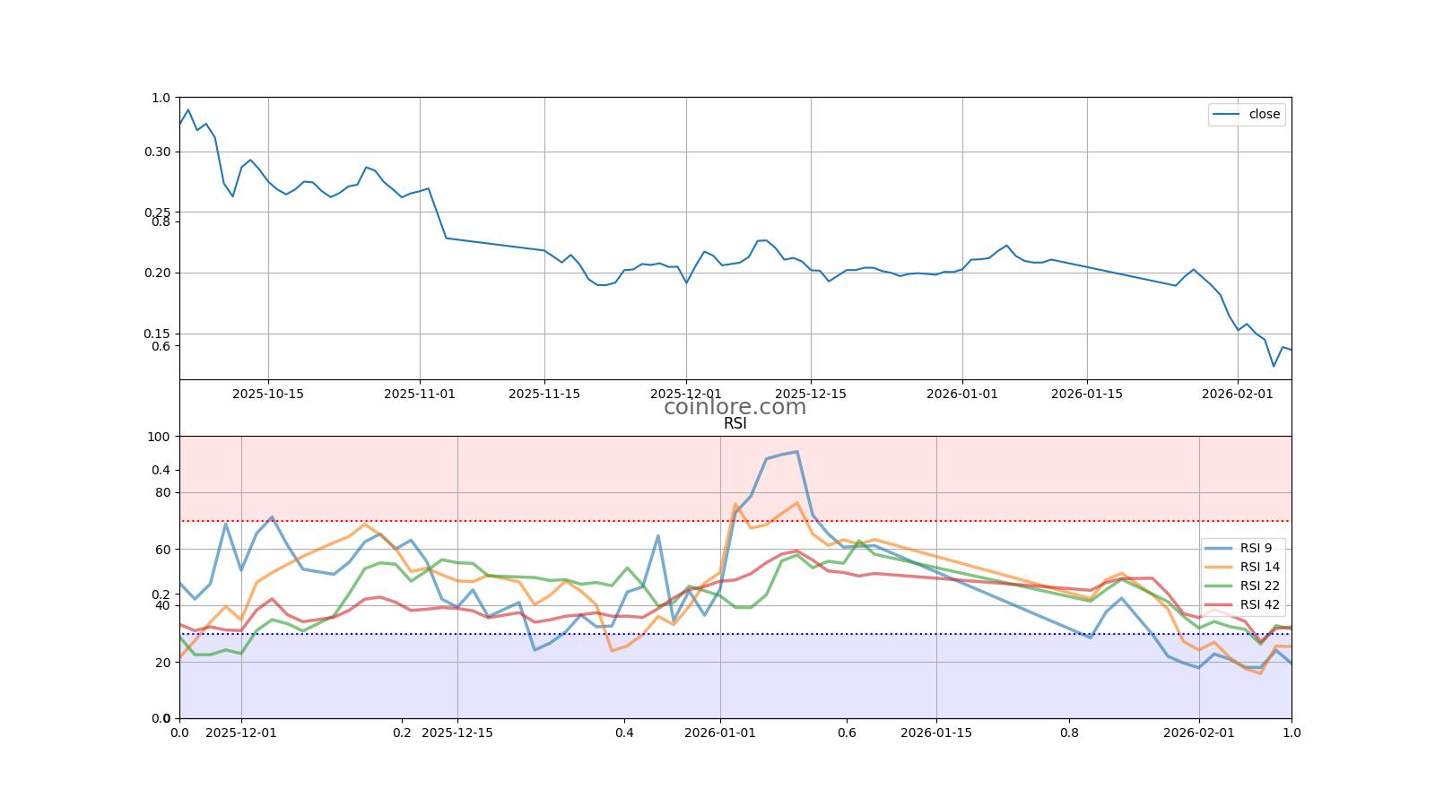 Arbys RSI indicator