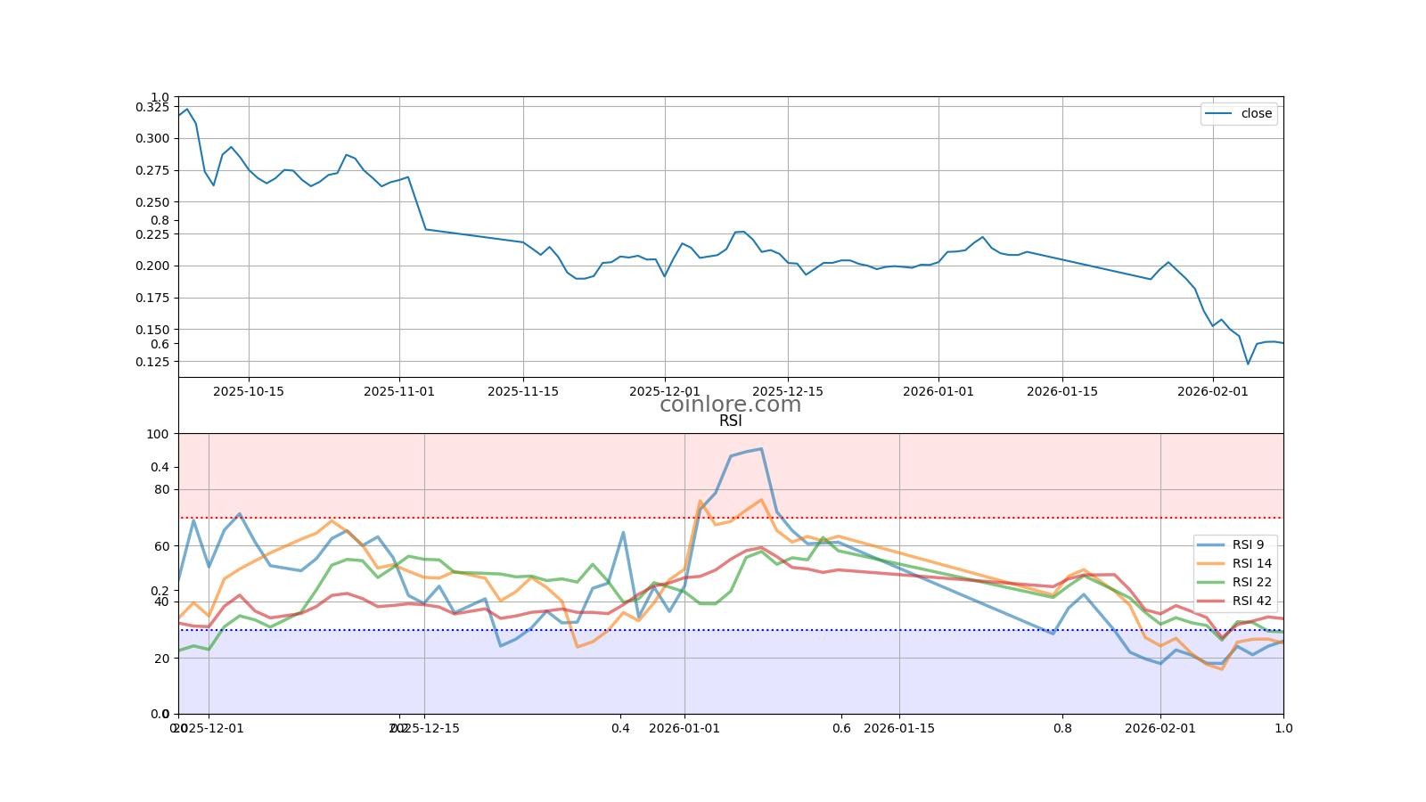 Arbys RSI indicator