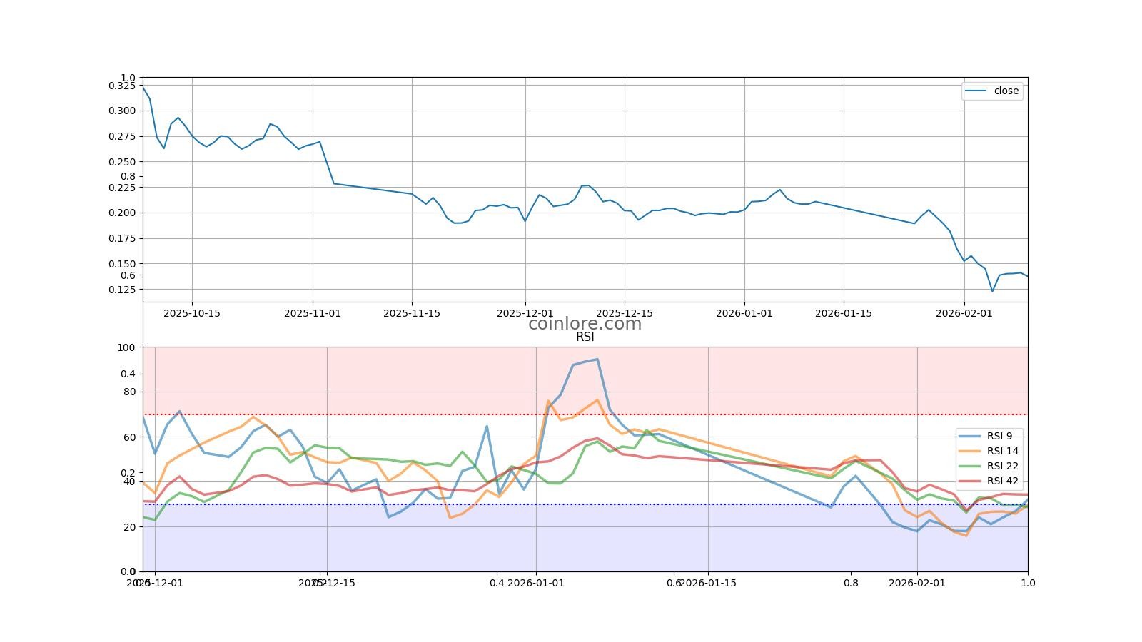 Arbys RSI indicator