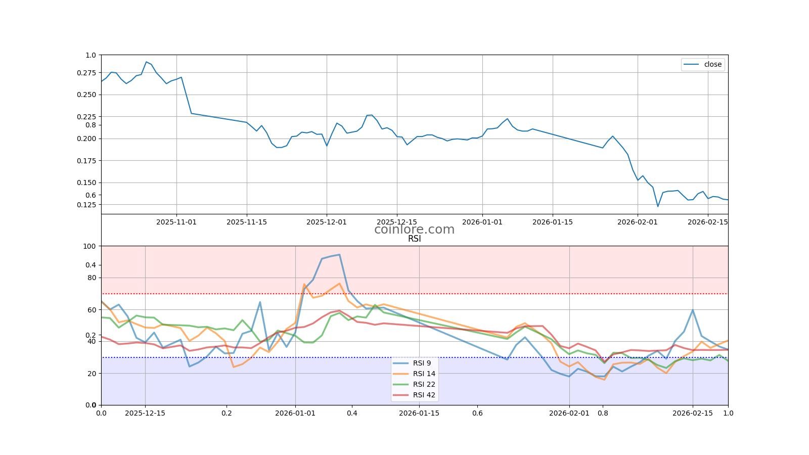 Arbys RSI indicator
