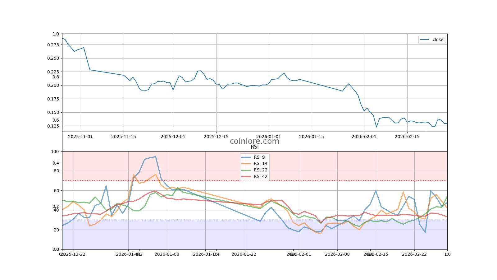Arbys RSI indicator