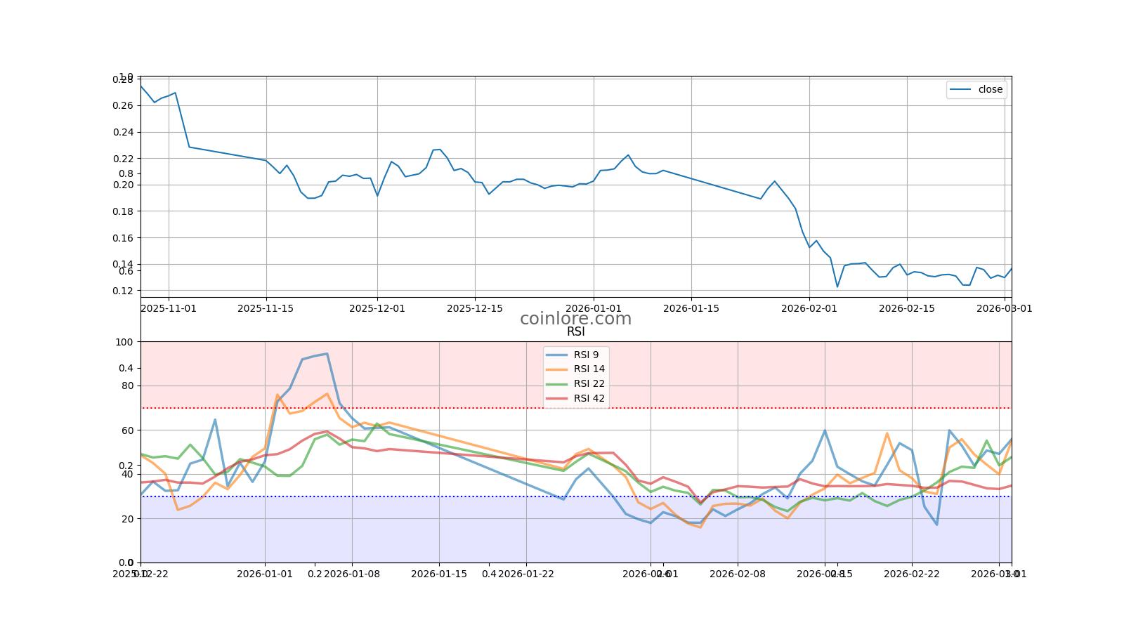 Arbys RSI indicator