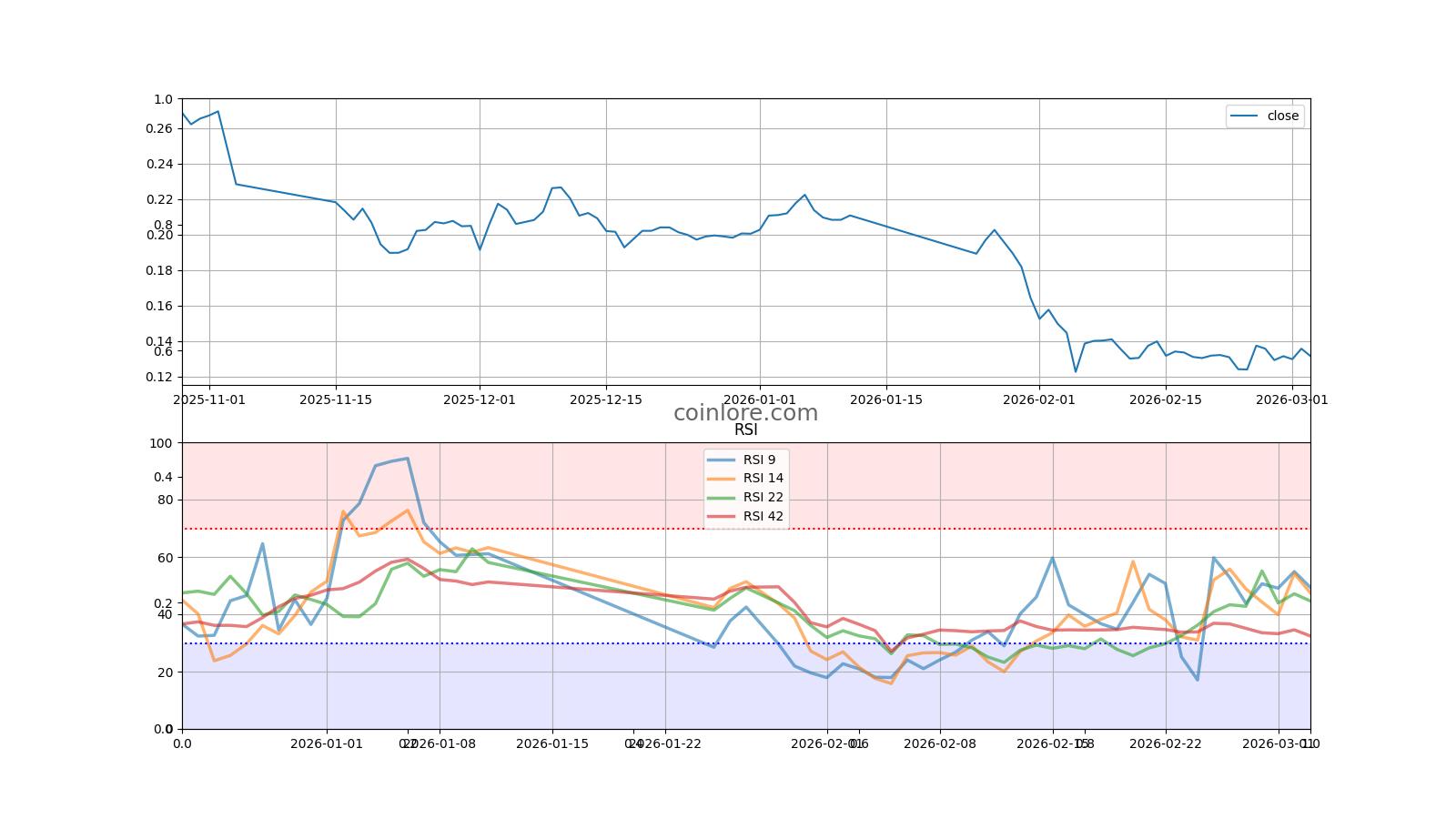 Arbys RSI indicator