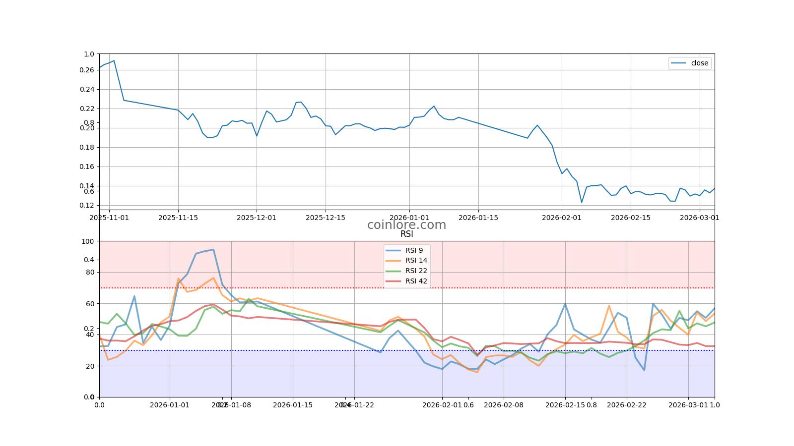 Arbys RSI indicator