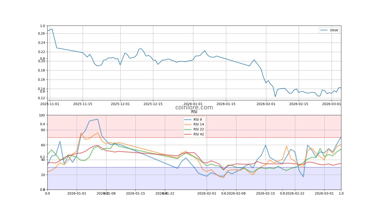 Arbys RSI indicator