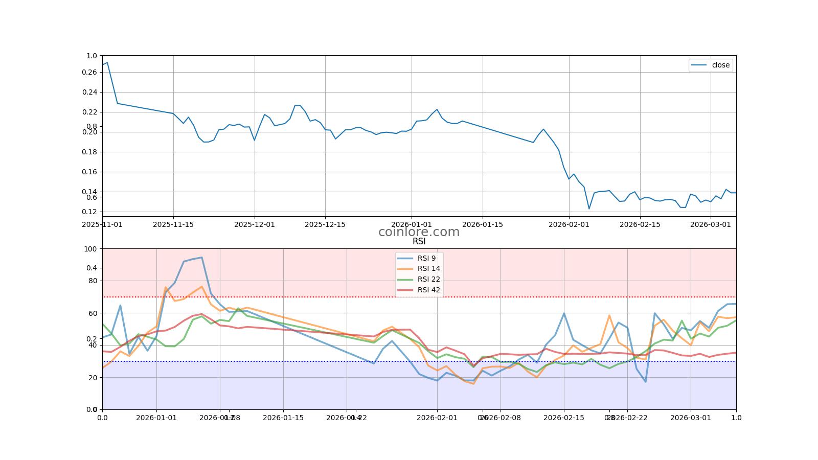 Arbys RSI indicator