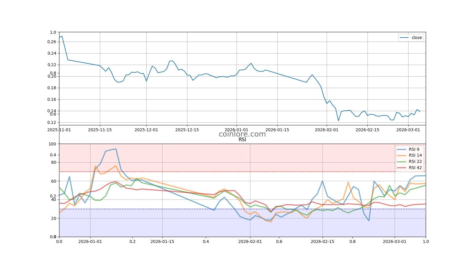 Arbys RSI indicator