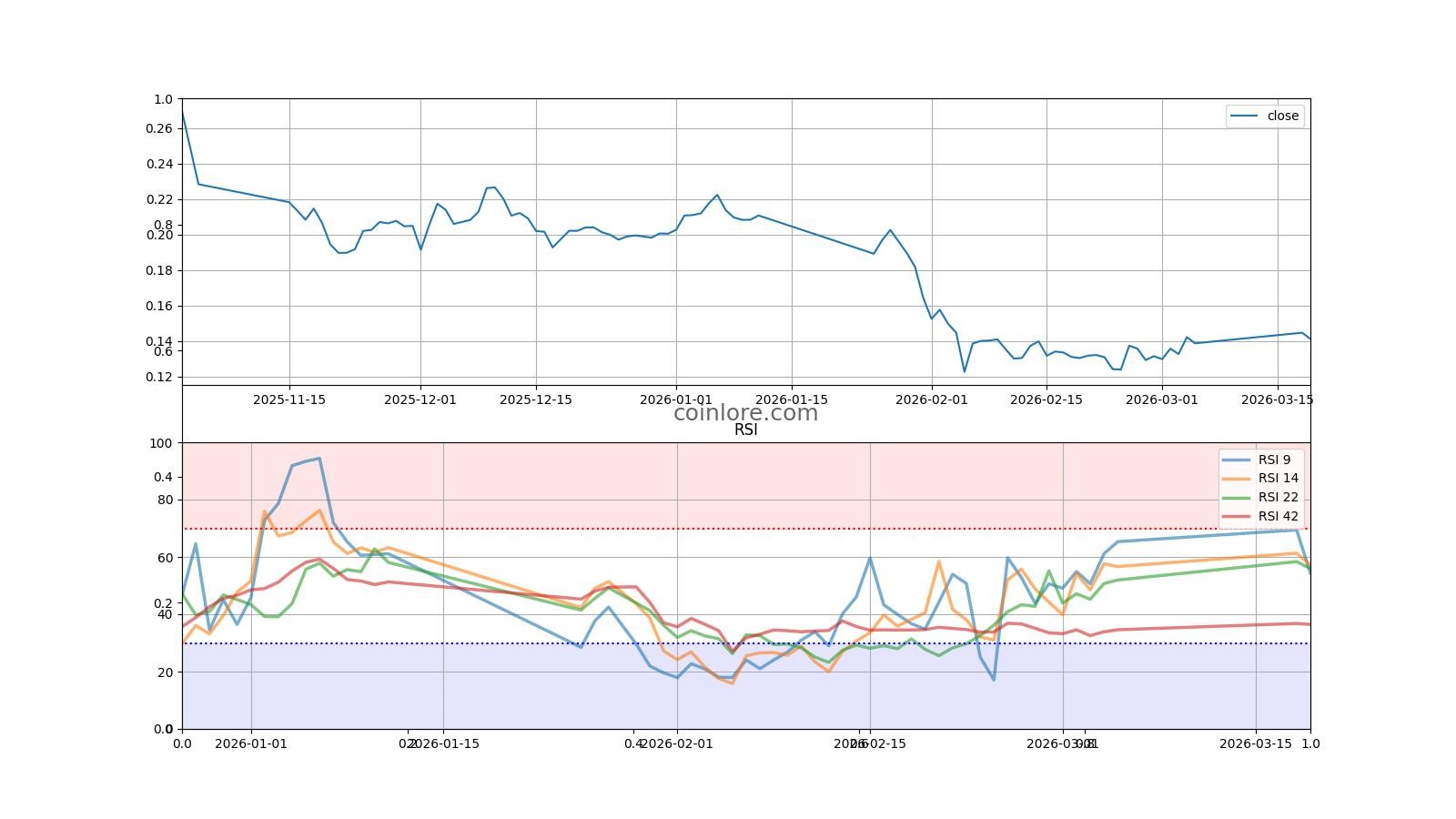Arbys RSI indicator