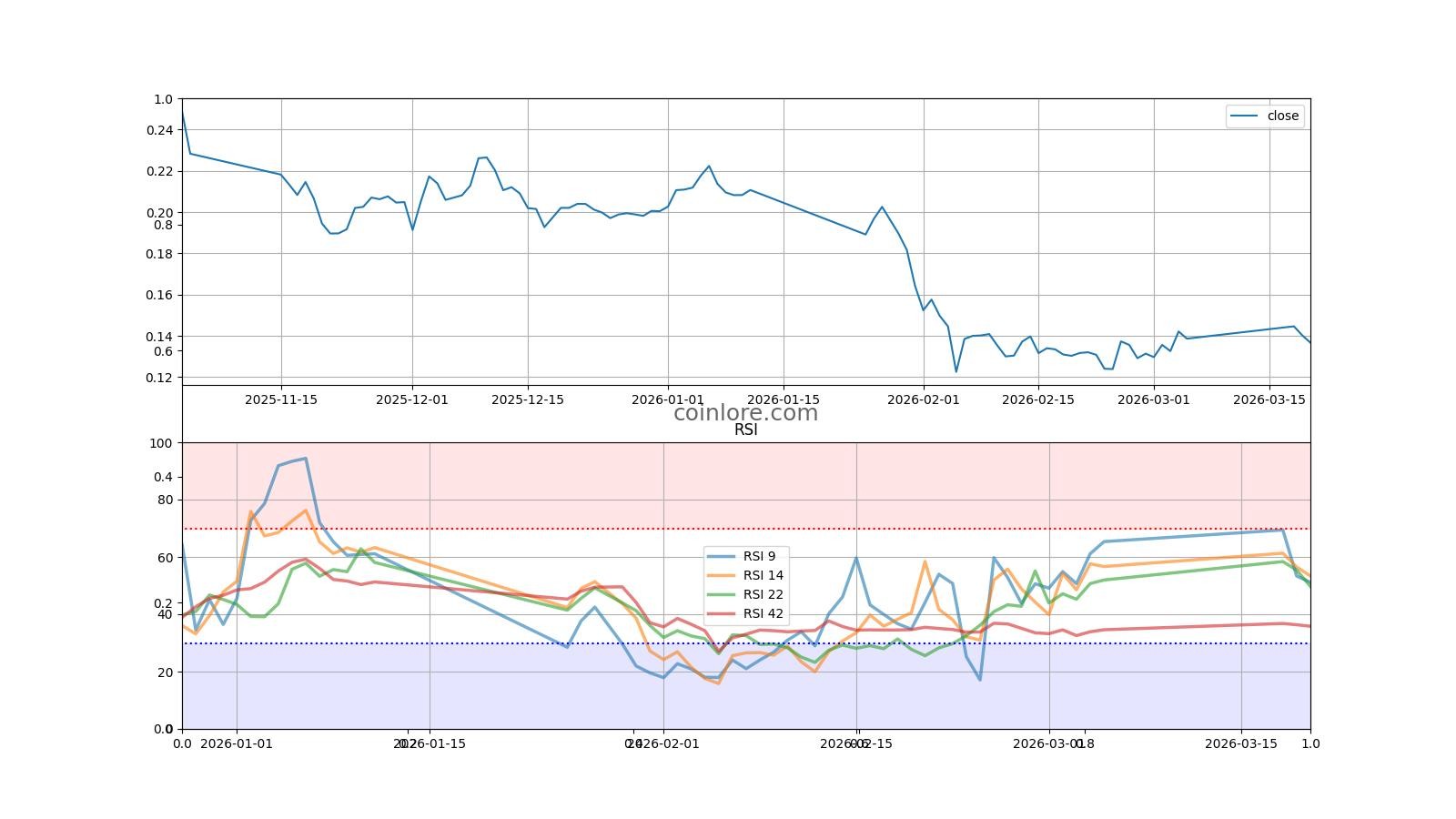 Arbys RSI indicator