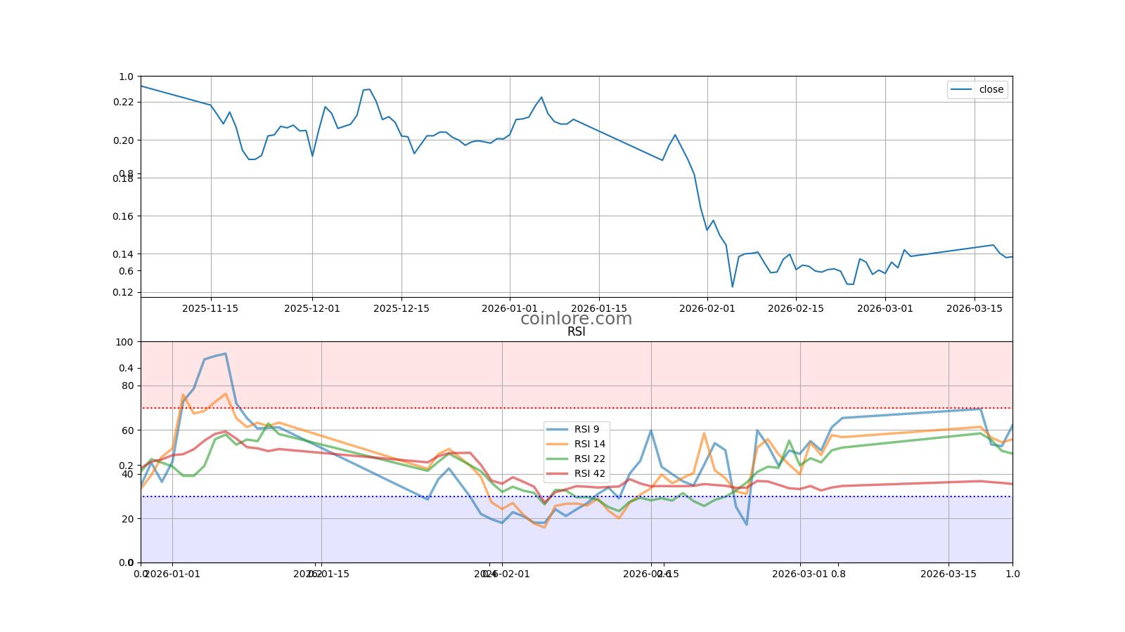 Arbys RSI indicator