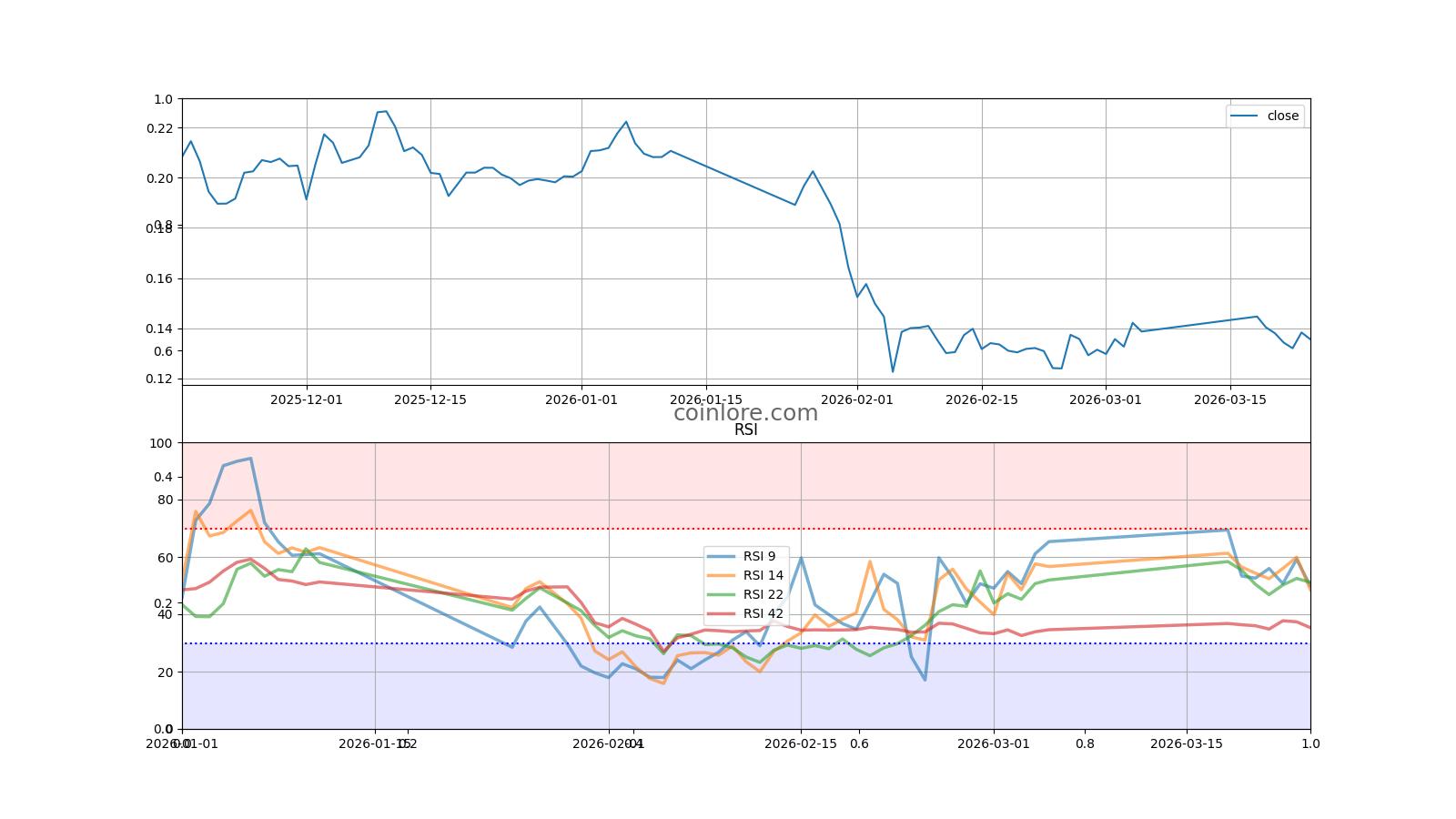Arbys RSI indicator