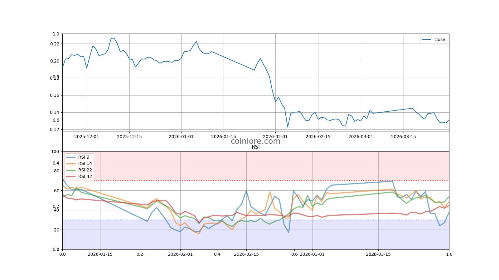Arbys RSI indicator
